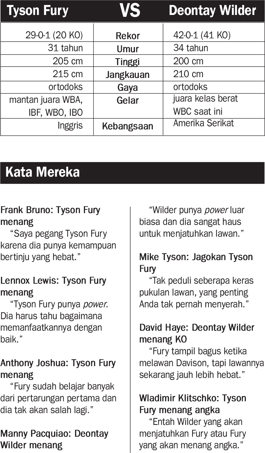 Tyson Kembali Jagokan Tyson | tempo.co