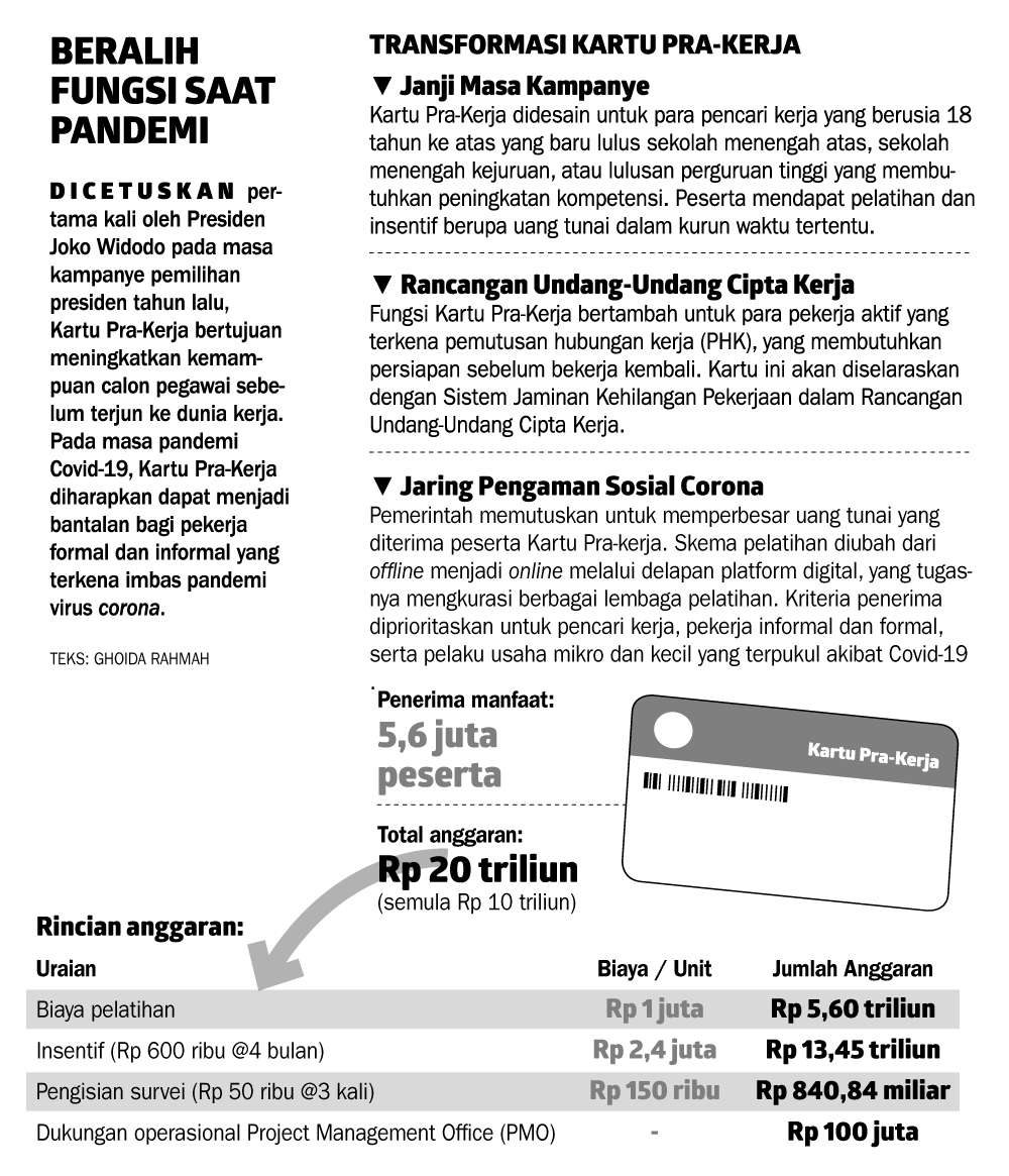 Eli5 how does the kartu pekerja work? : r/indonesia