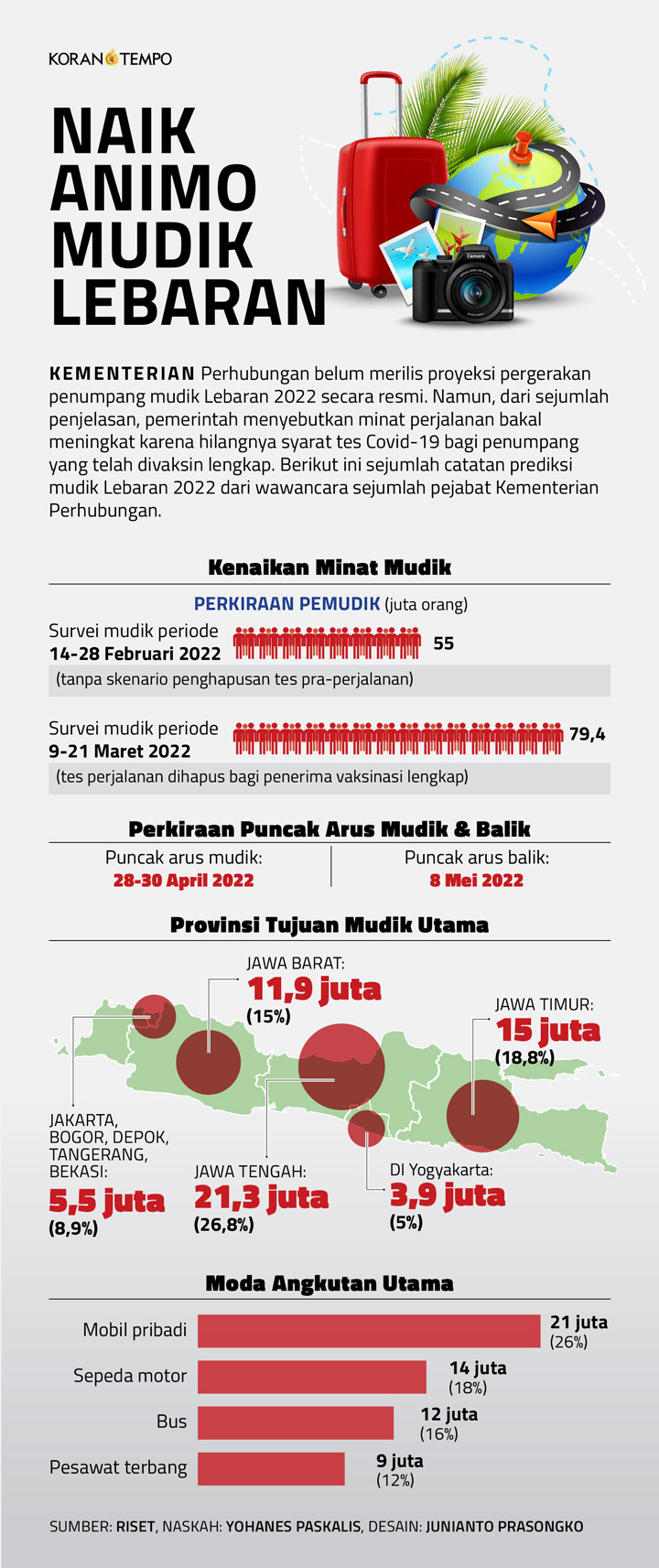 Berapa Besar Proyeksi Arus Mudik Lebaran 2022 | tempo.co Berapa Besar Proyeksi Arus Mudik Lebaran 2022 | tempo.co