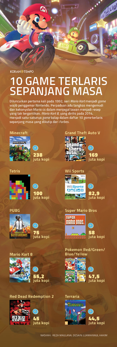 Alasan Mario Kart Terus Digemari Sejak 30 Tahun Lalu | tempo.co