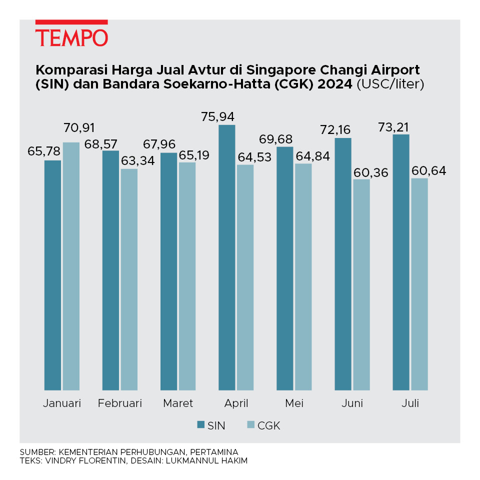 Komponen Harga Tiket Pesawat | tempo.co