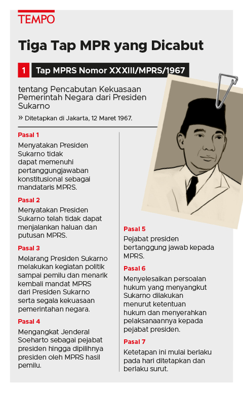 Tiga Tap MPR yang Dicabut | tempo.co