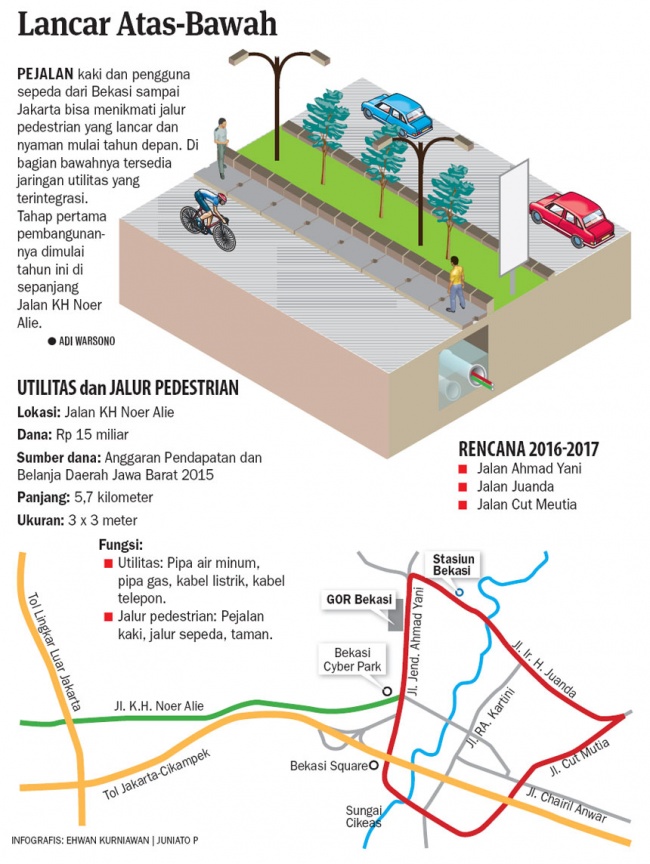 Bekasi Satukan Jaringan Bawah Tanah - Metro - koran.tempo.co